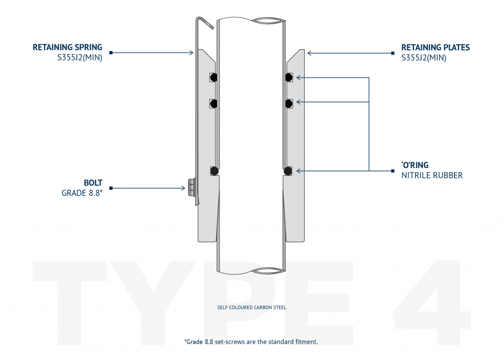 SUPERSONIC®: TYPE 4 PUSH-FIT CONNECTOR – REBAR PILE & D-WALL CAGE ...